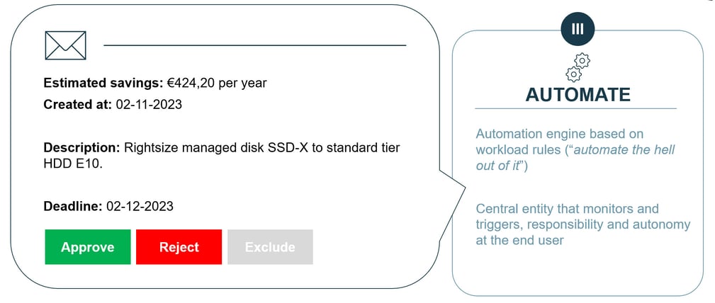 Cloud cost control: Stay in control of your cloud costs