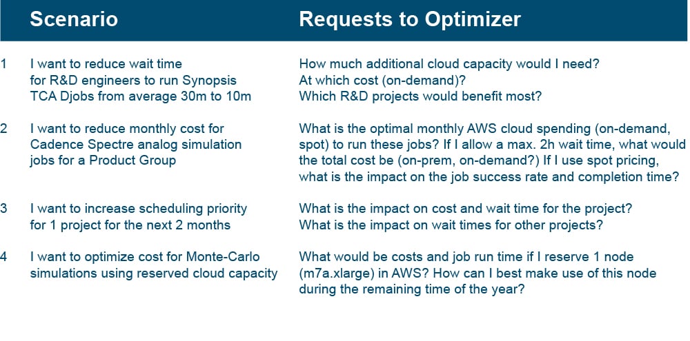 R&D design flow optimizer with secure GenAI interface for natural ...